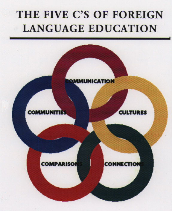 Integrating Technology and Standards into the FL Curriculum